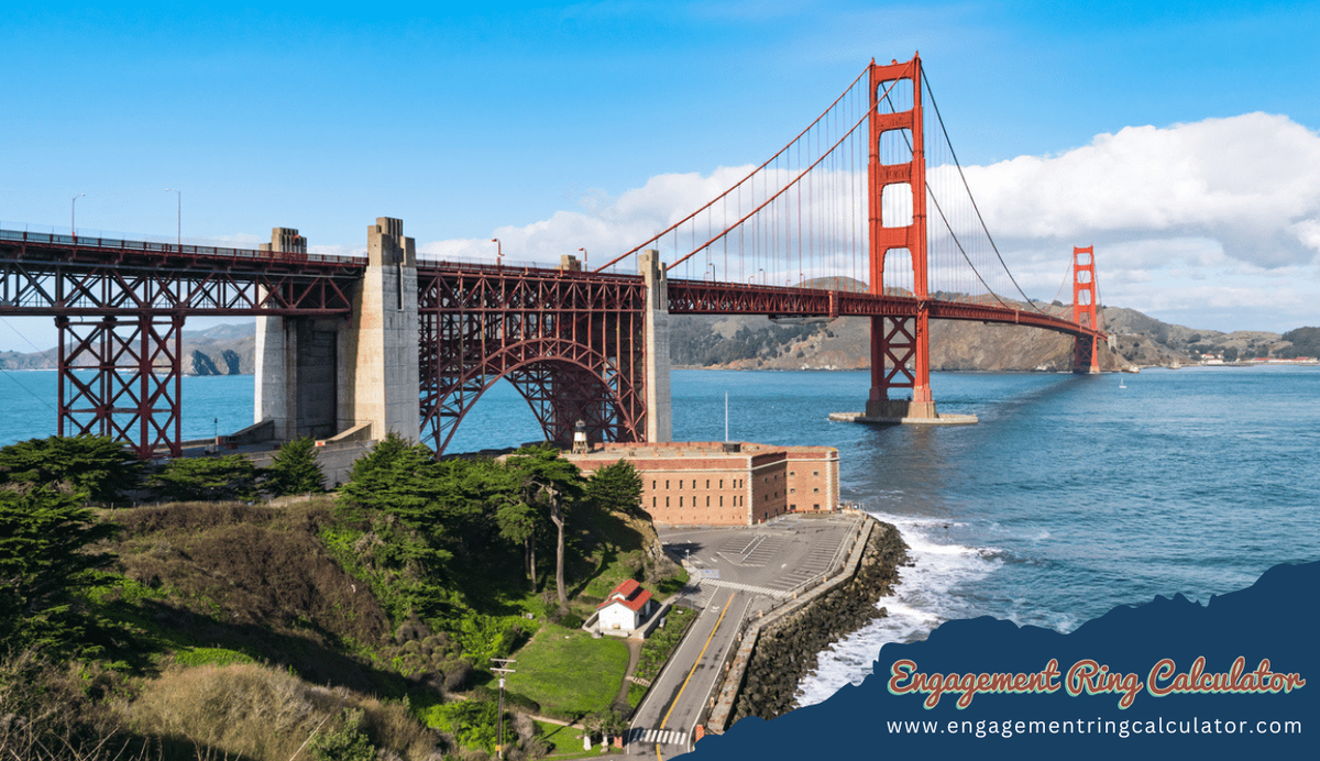 Golden Gate to Palace of Fine Arts: Best Proposal Spots in San ...